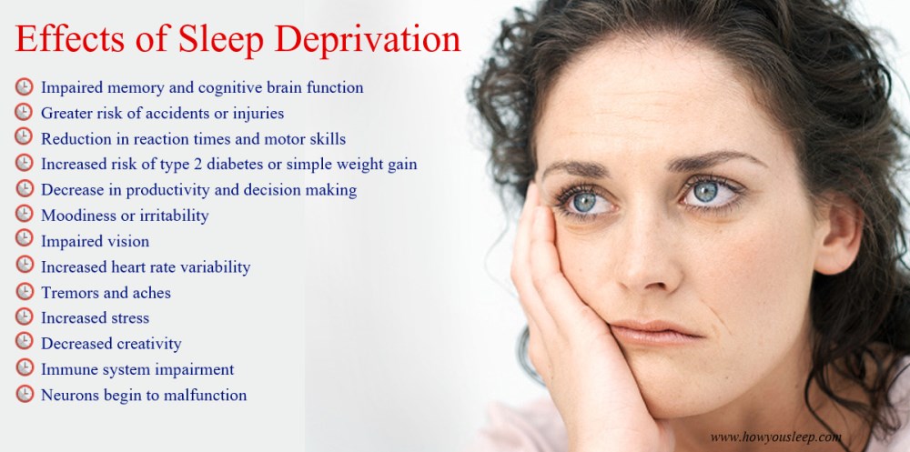 Signs of Sleep Deprivation - How You Sleep